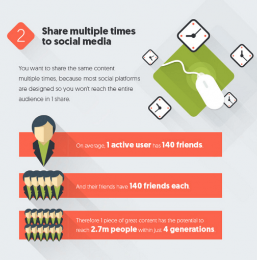 SEO Guide: Exclusive Search Engine Optimization Guide!