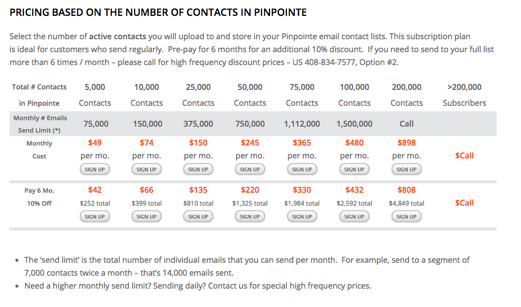 Pinpointe Review: Automate Your Email Marketing Business